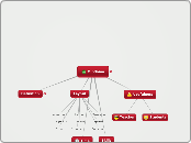 Mindomo - Mind Map